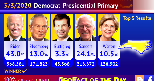 GeoFact of the Day: North Carolina 2020 Democrat Primary Results