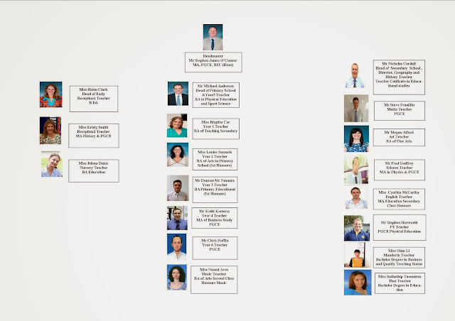Teacher Chart Academic Year 2013-2014