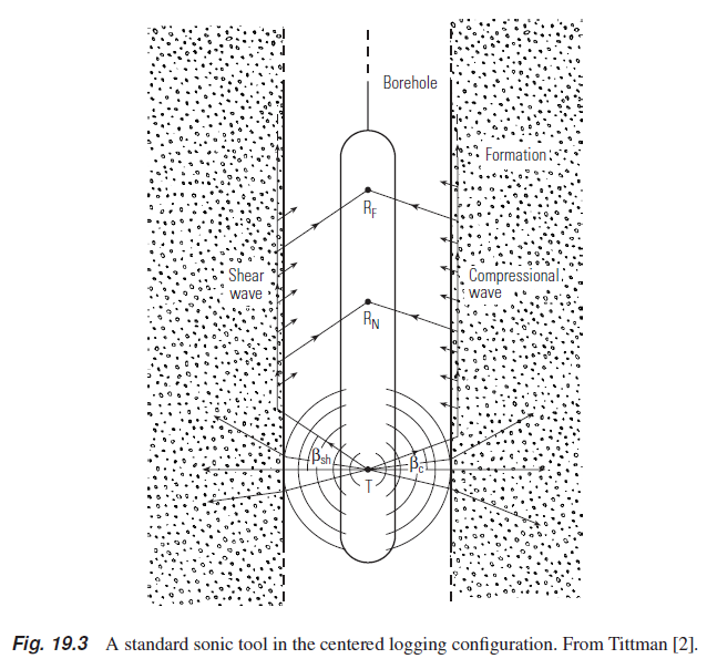 Interpretasi Well Log [Bagian 7 - selesai] - Log Sonic ~ Blog Dwi Noviyanto