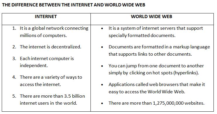 Computer Science / ICT Knowledge Home: JSS 3 WEEK 4: INTERNET (SEARCH ENGINES)