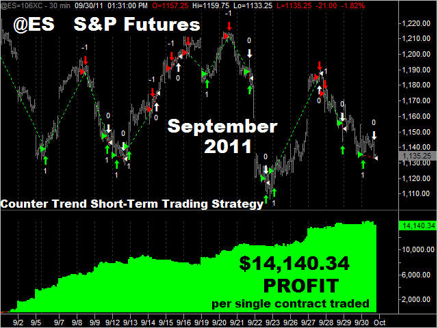 Elliott Wave Technology. Automated Trading and Investment Strategies ...