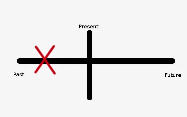 English Grammar for All levels of English Students: Simple Past Tense ...