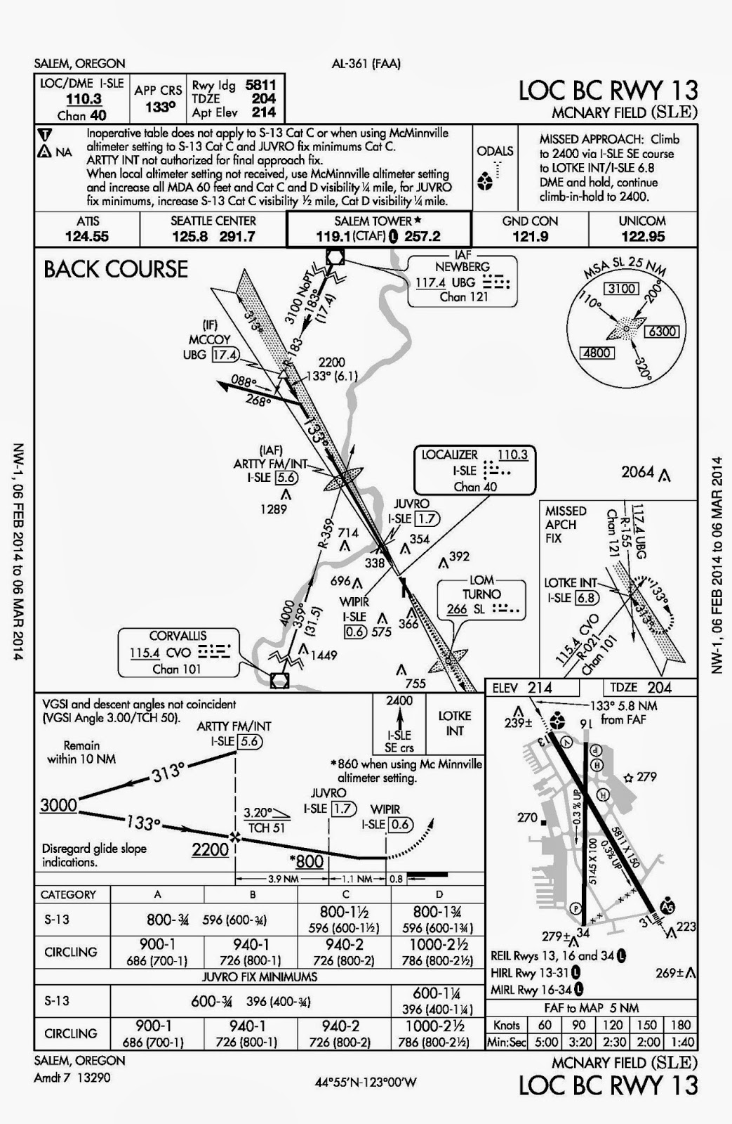 Russ Roslewski, CFI/CFII/MEI: Instrument - descent rates and back courses!