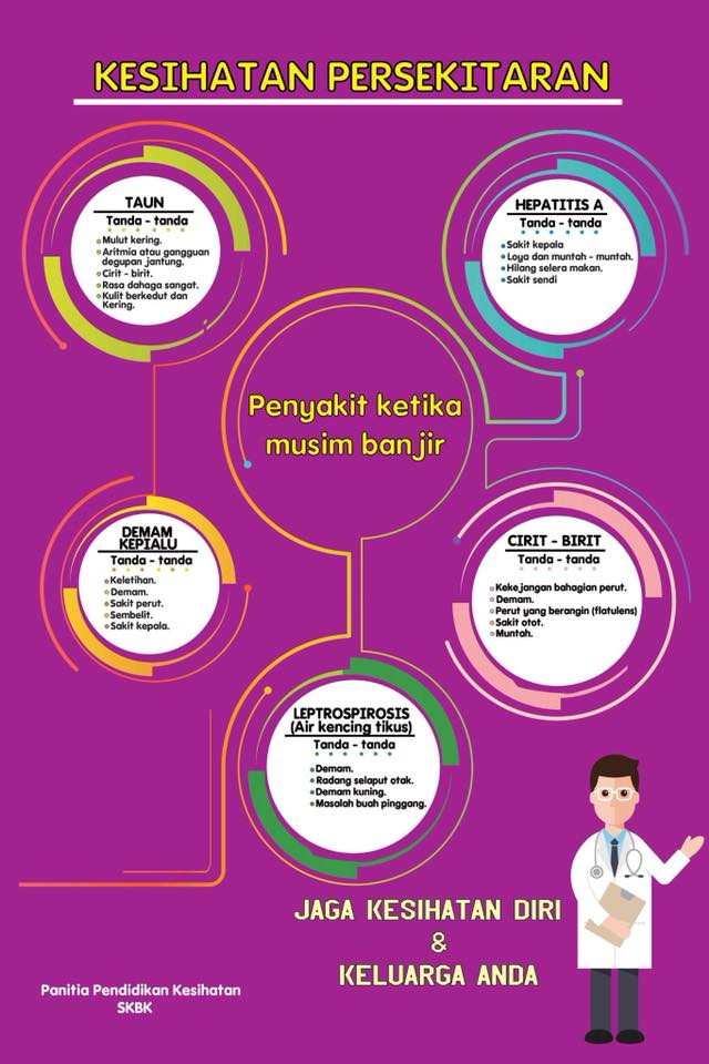 Sudut Infomasi Pendidikan Jasmani Dan Kesihatan Sudut Infomasi Pendidikan Jasmani Dan Kesihatan