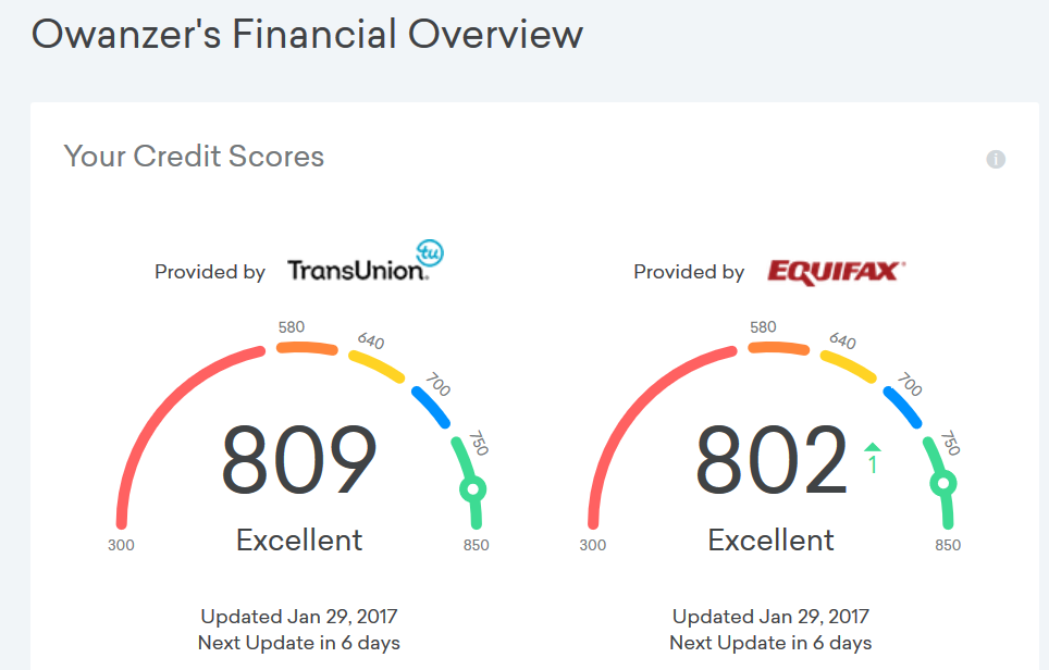 How To Improve My Credit Score - The World Of Os