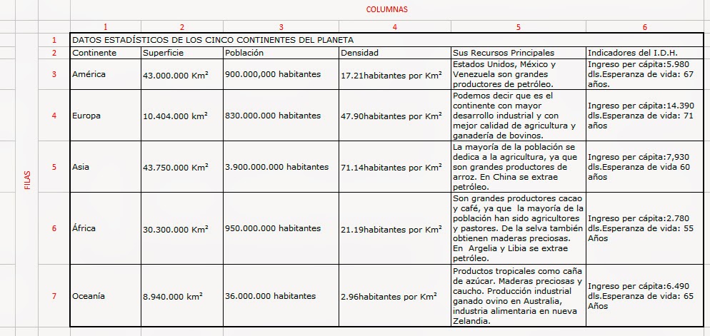 Aprender Indesign: Tablas en Indesign - Parte I