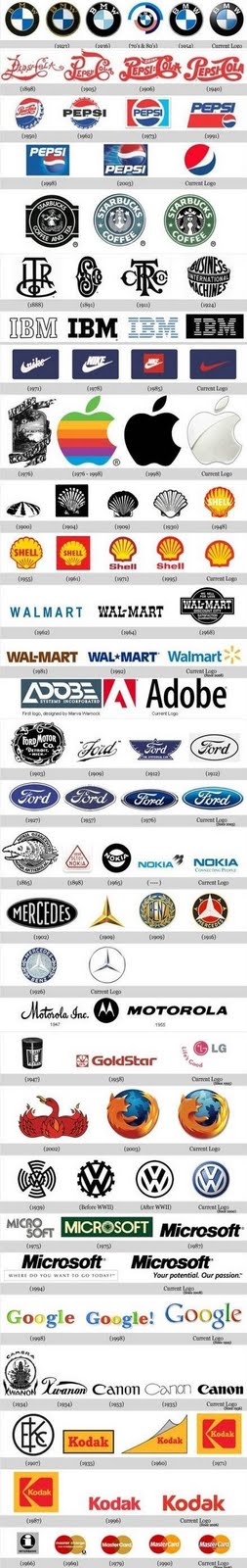 IMPREZZME: History of Logos