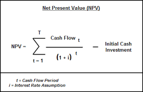 Pengertian NPV (Net Present Value)