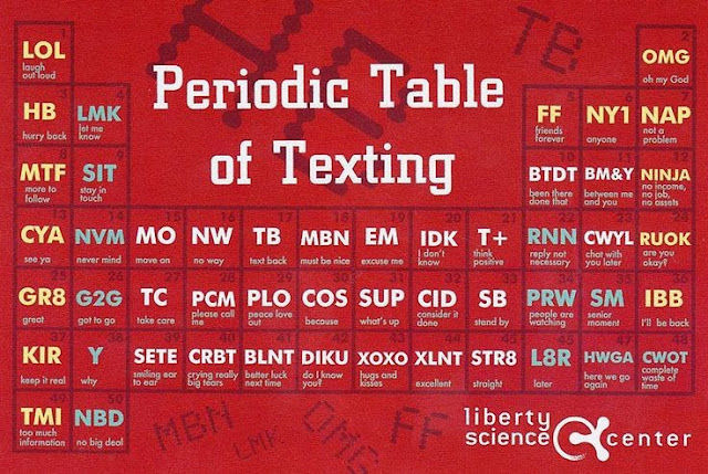 UP TO DATE: TEXTING LINGO