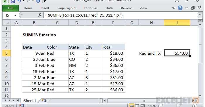 Arivilm: Sumifs() Function