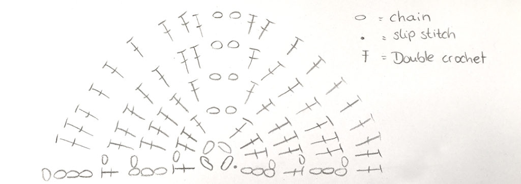 Ergahandmade: Crochet Shawl + Diagrams + Free Pattern