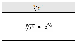 OpenAlgebra.com: Free Algebra Study Guide & Video Tutorials: Rational ...