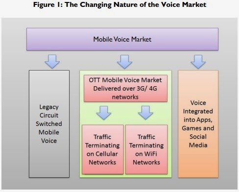 Mobile Video Calling Users will Reach 130 Million by 2018