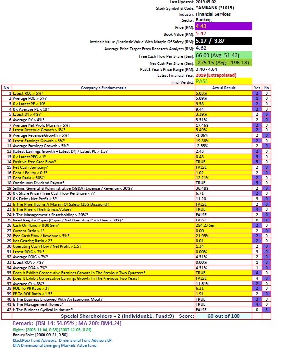 GSSS (Gan's Stock Scoring System)