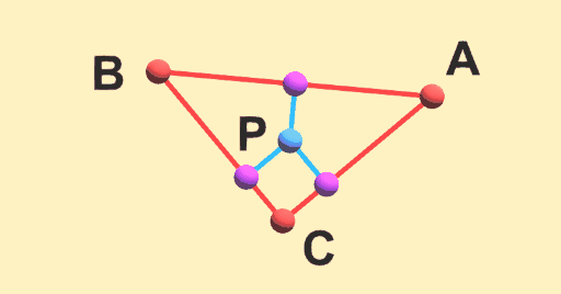 Unity 垂線の足の求め方 - おねむゲーマーの備忘録
