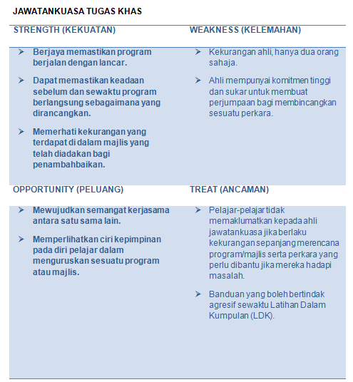 Pembangunan Masyarakat IV: Analisis SWOT