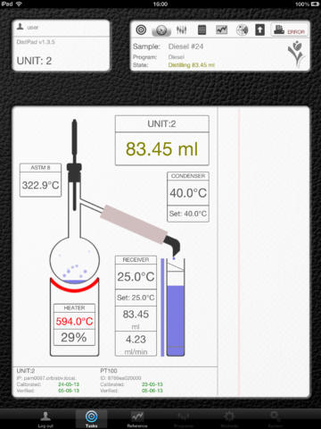 Distillation Measurement at Bio/Diesel Fuel Application ASTM D86 | Oil ...