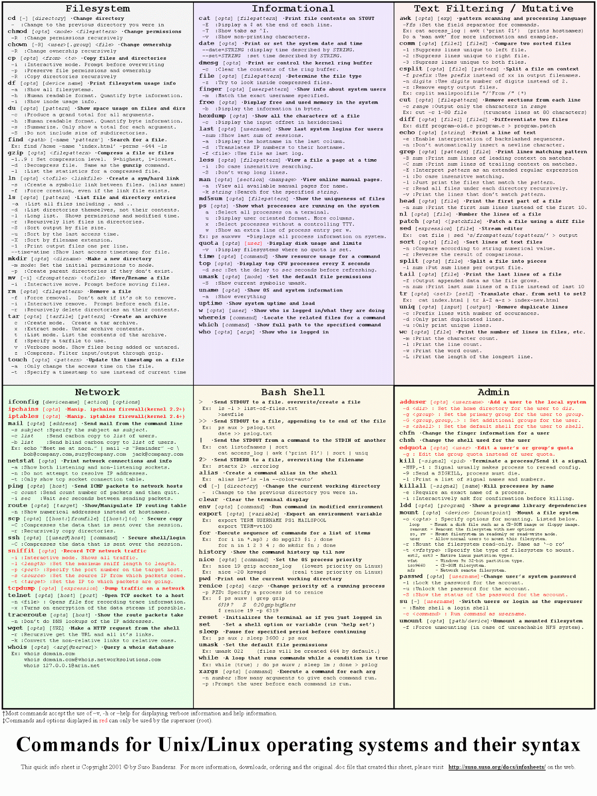 [Cheat-Cube & Cheat-Sheet] Comandos de las Distros más usadas ...