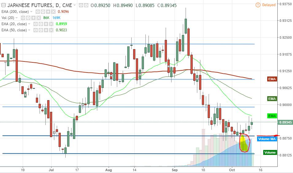 FX and Fixed Income trading: FOMC, currencies review