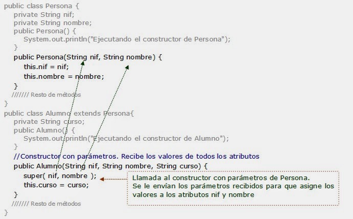 Programación Java: Herencia en Java.