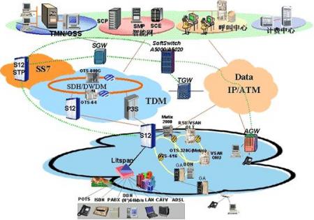 RED Y TIPOS DE REDES: ARQUITECTURA DE REDES