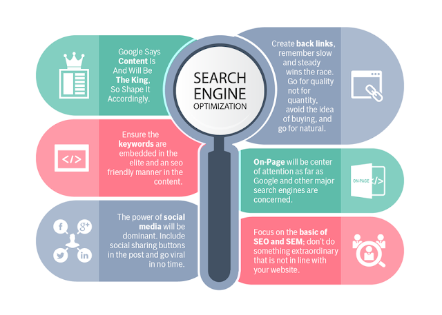 Mega Changes May Come Your Way In 2017, Thanks To Mega Search Engines!