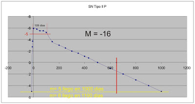 Infobservador: Que tipo de supernova era SN 1054?