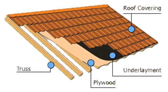 Construction Technology: Roof Coverings