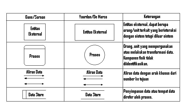 Mong Manyun: Entity-Relationship Diagram (ERD)