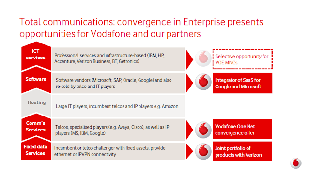 Visible Business: Vodafone: Total communications (2011)