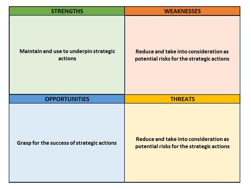 80 Fundamental Models for Business Analysts: 16. SWOT ANALYSIS