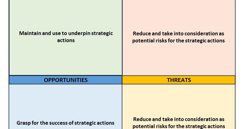 80 Fundamental Models for Business Analysts: 16. SWOT ANALYSIS