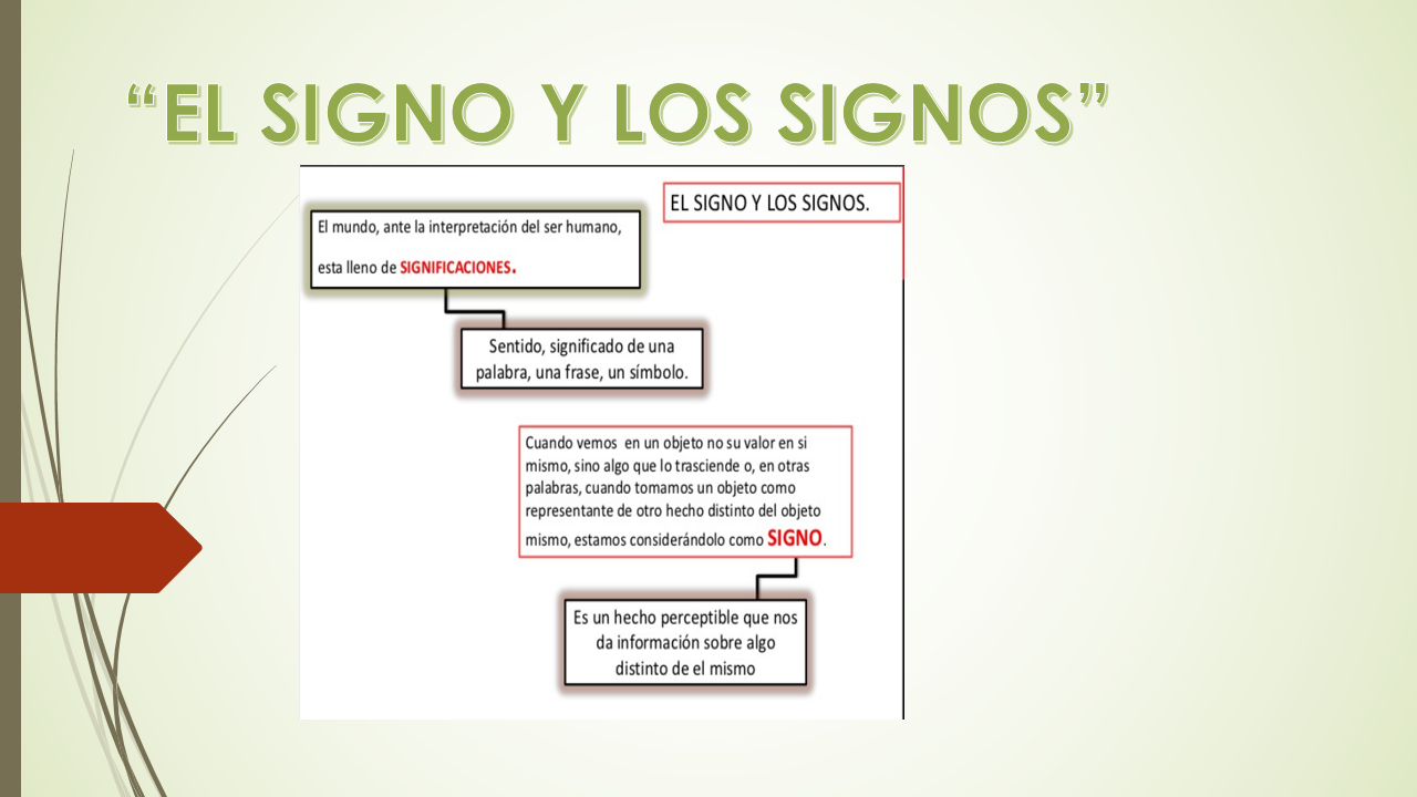 "PRÁCTICAS SOCIALES DEL LENGUAJE": EL SIGNO, LOS SIGNOS