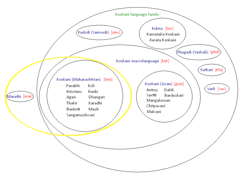 कोंकणी मुलूख ऑनलाइन - Konkani Mulukh Online: January 2013