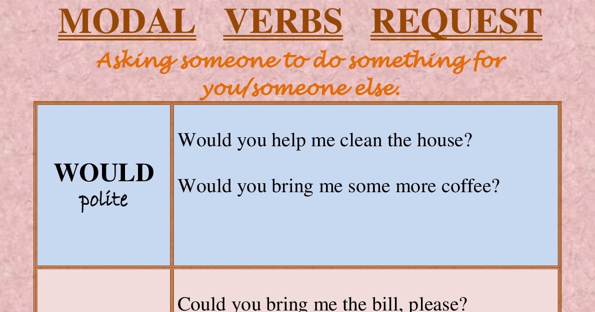 Learning Experiences: Modal Verb Request.
