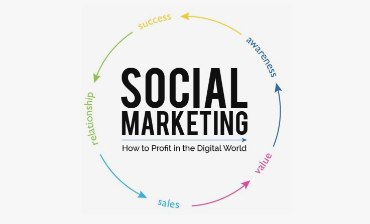 How to Build a Better Social Media Marketing Strategy