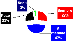 Sartu eta ondo pasatu: DENBORA LIBREARI BURUZKO GALDETEGIA