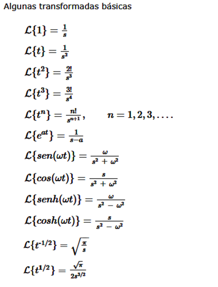 Clases de matematicas: I Transformadas de Laplace