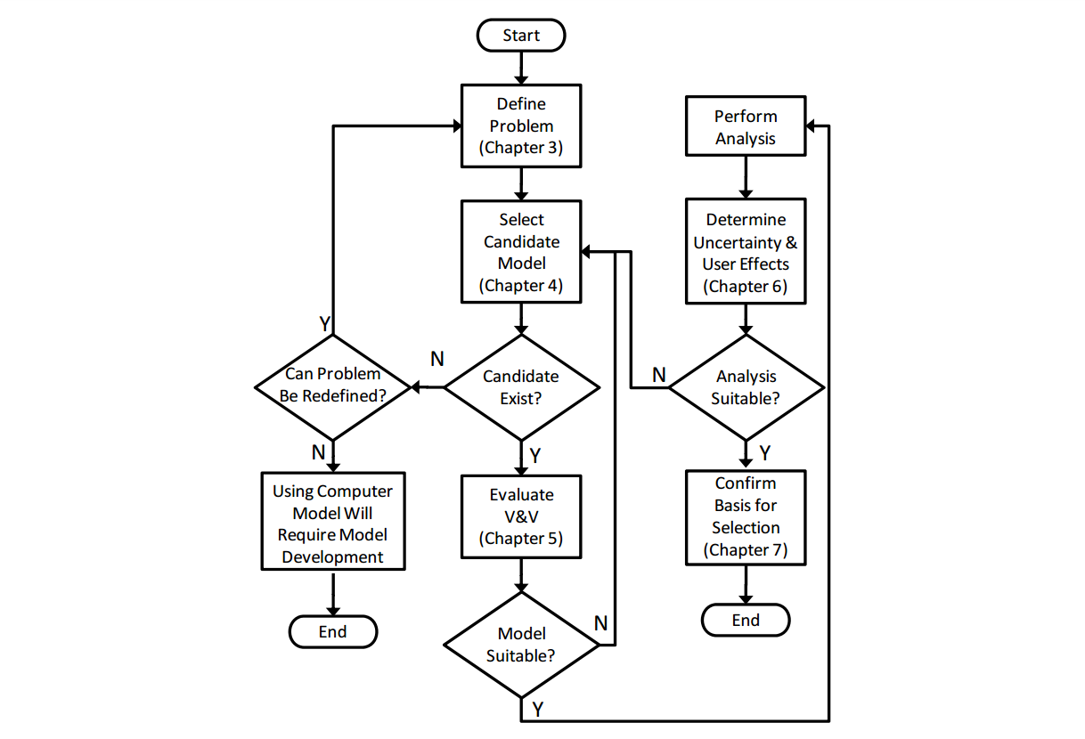 An Introduction to Fire Modelling