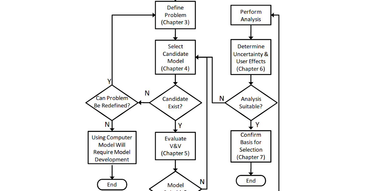 An Introduction to Fire Modelling