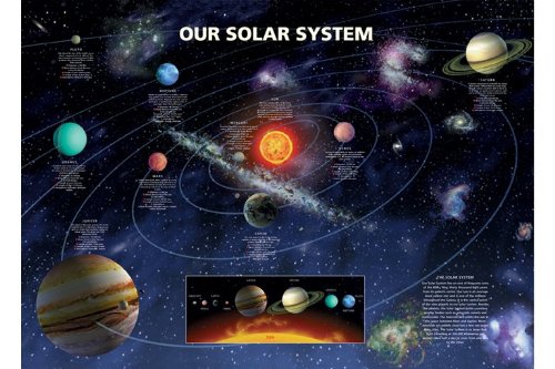 physics wonders & astrophysics: Map of solar system