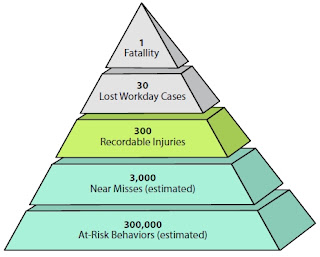 MEC&F Expert Engineers : The safety triangle is a useful, yet ...