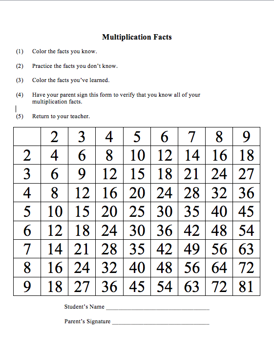 Teaching . . . Seriously: Mastering Multiplication Facts