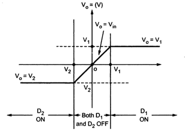 Two Way Parallel Clipper Circuit