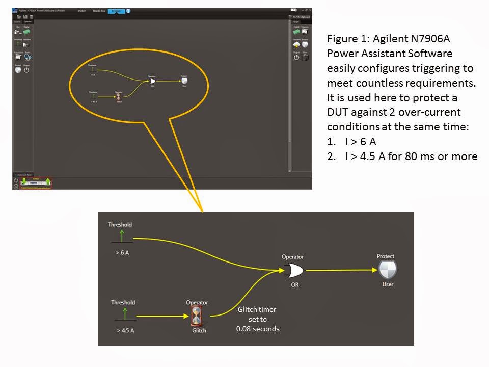 Watt's Up?: Protect your DUT from over-current in more ways than one