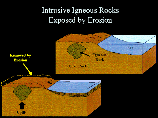 Geography of the Sierra Nevada Mountain Range: Formation of the Sierra ...