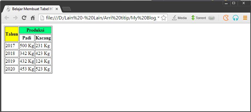 Cara Membuat Tabel di HTML