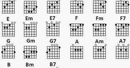 Gambar Chrod Gitar Lengkap Khusus Pemula | Belajar Gitar Online