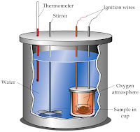.:Th3rm0ch3mi5try:.: .:The Introduction to Calorimeter:.