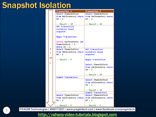 Sql server, .net and c# video tutorial: Difference between snapshot ...